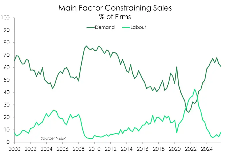 QSBO_dec25_main factor constraints